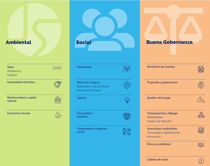 Estrategia de sostenibilidad - Corporativa - Web oficial - La gestió ...